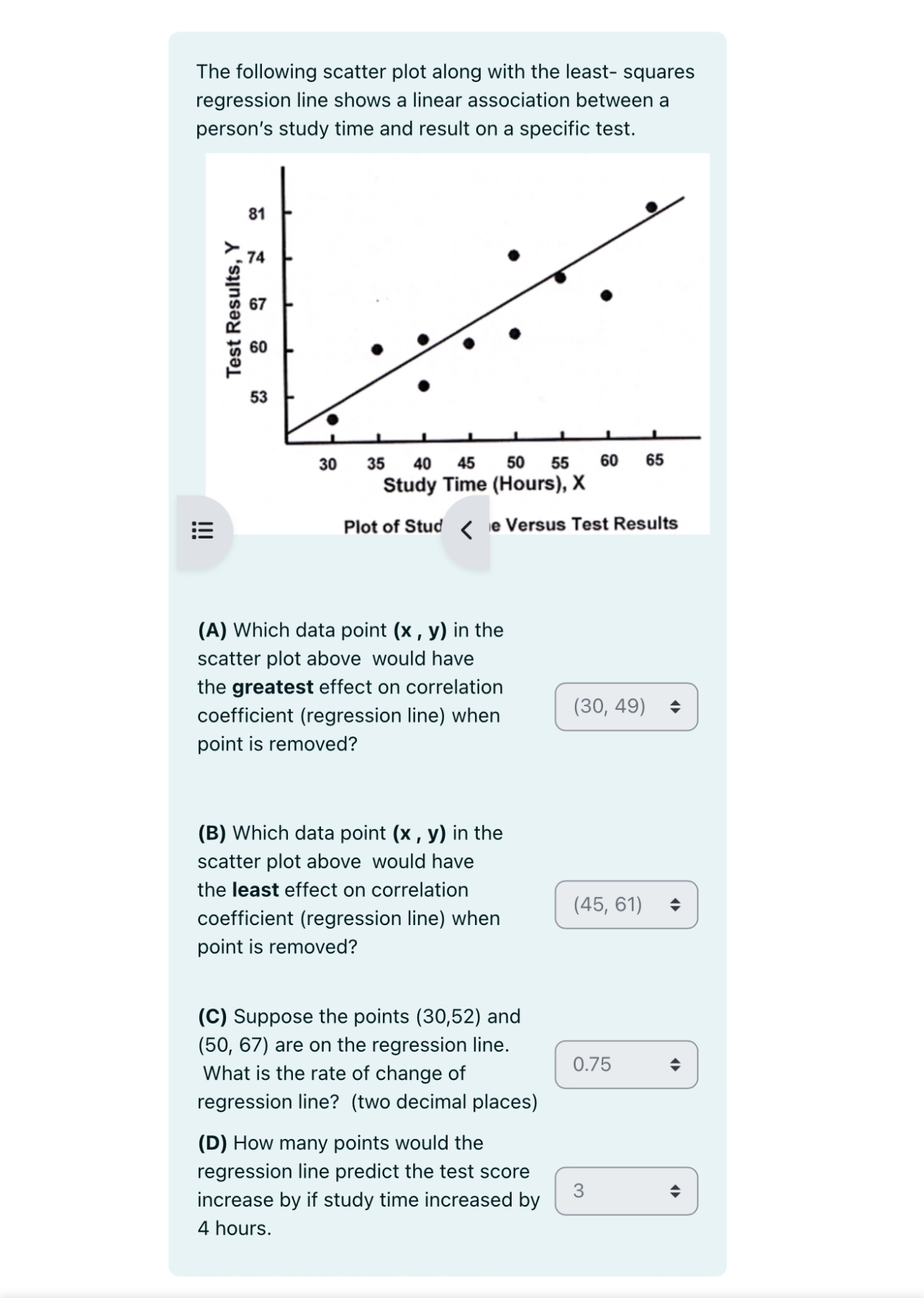 Solved The following scatter plot along with the least- | Chegg.com