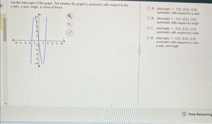 Solved List the intercepts of the graph. Tell whether the | Chegg.com