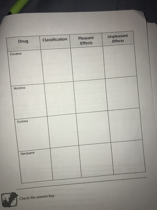 Solved Learning Activity 4.8: Psychoactive Drugs | Chegg.com
