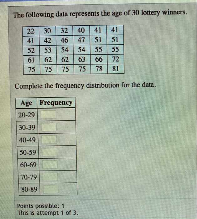 Solved The following data represents the age of 30 lottery | Chegg.com