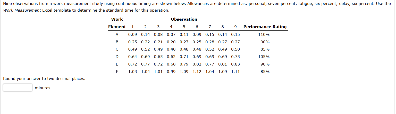 Solved Work Measurement Excel template to determine the | Chegg.com