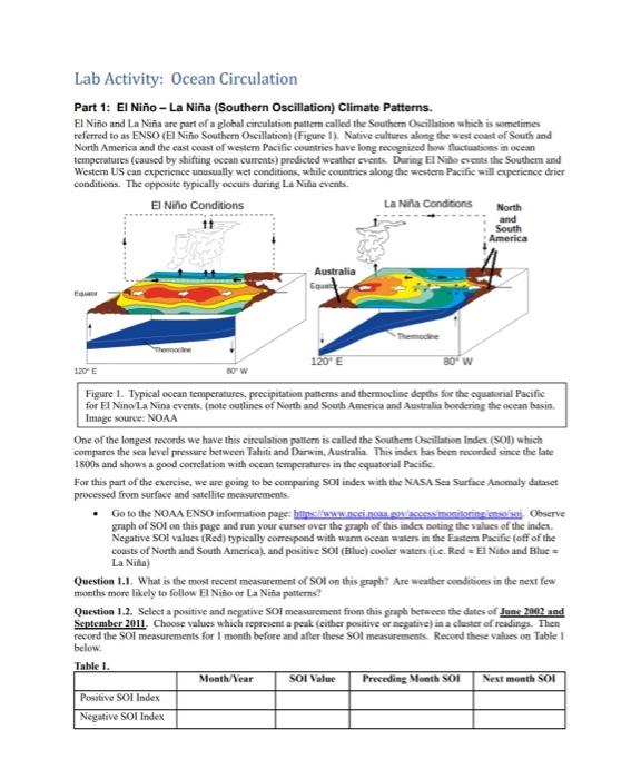 Solved Lab Activity: Ocean Circulation Part 1: El Niño - La | Chegg.com