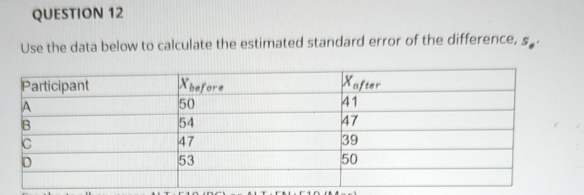 Solved Use the data below to calculate the estimated | Chegg.com