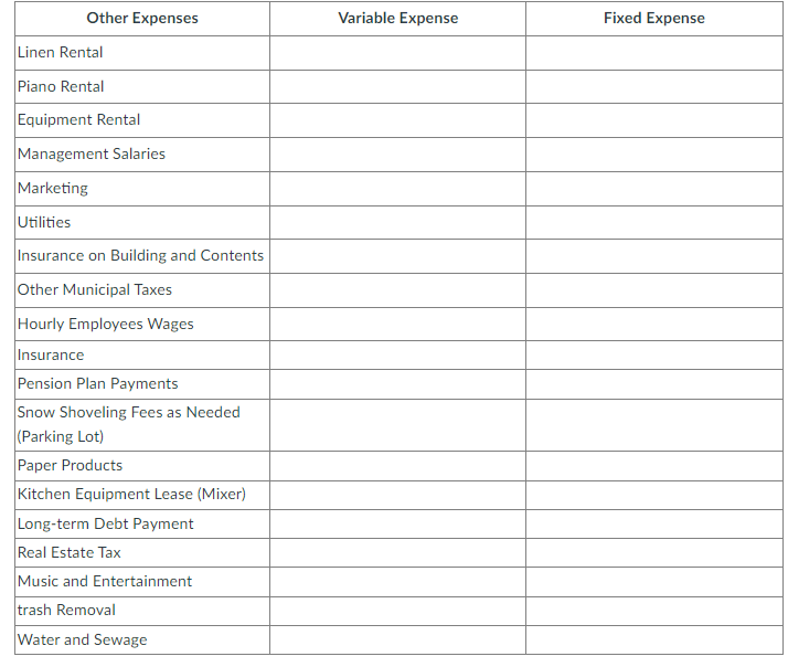 Solved \table[[Other Expenses,Variable Expense,Fixed | Chegg.com