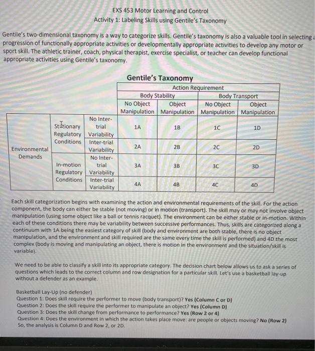1B 2A EXS 453 Motor Learning and Control Activity 1: | Chegg.com