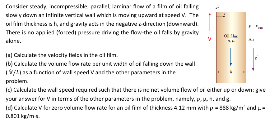 Solved Consider steady, incompressible, parallel, laminar | Chegg.com