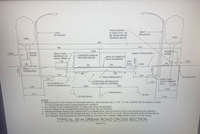 TYPICAL 20 m URBAN ROAD CROSS | Chegg.com
