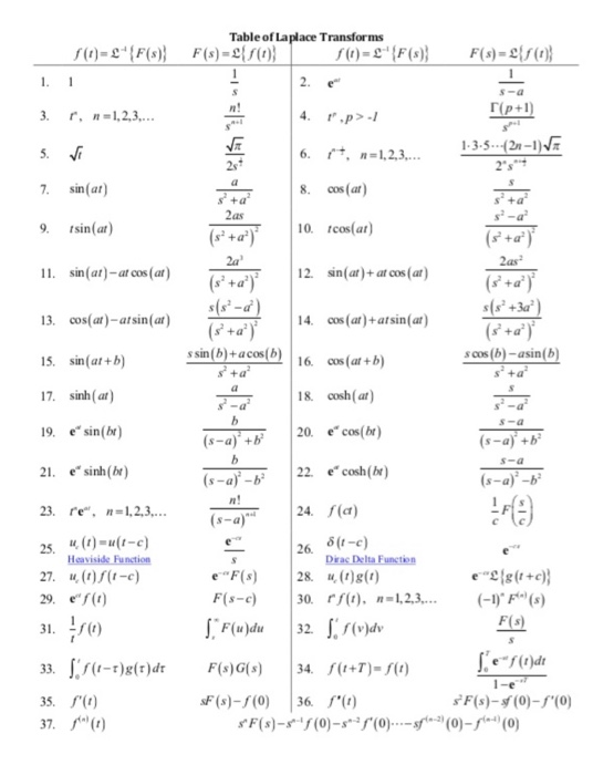Solved Solve each of the following using Laplace Transforms | Chegg.com