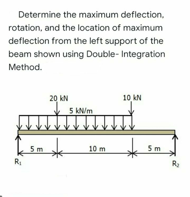 Solved Determine the maximum deflection, rotation, and the | Chegg.com