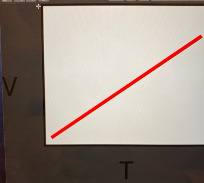 Solved v T Shown below is a graph of the volume of a gas | Chegg.com