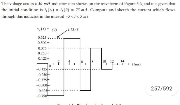 Solved The voltage across a 50 mH inductor is as shown on | Chegg.com