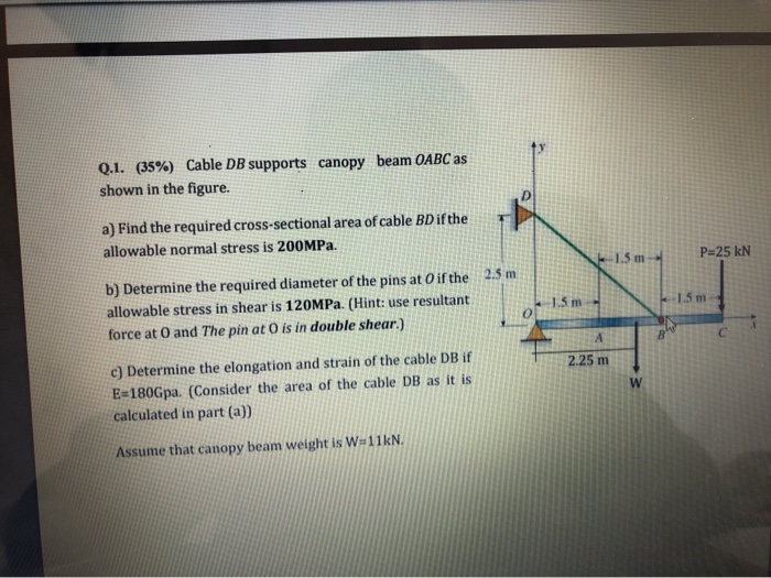 Solved Q.1. (35%) Cable DB supports canopy beam OABC as | Chegg.com