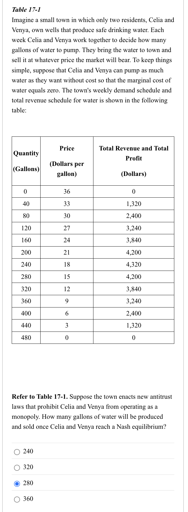 Solved Table 17-1Imagine a small town in which only two | Chegg.com