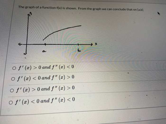 Solved The graph of a function f(x) is shown. From the graph | Chegg.com
