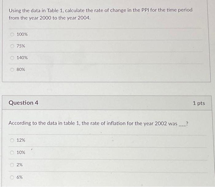 Solved Below is a table of Producer Price index (PPI) | Chegg.com