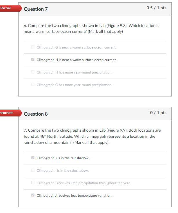 Solved Compare the two climographs shown in Lab (Figure | Chegg.com