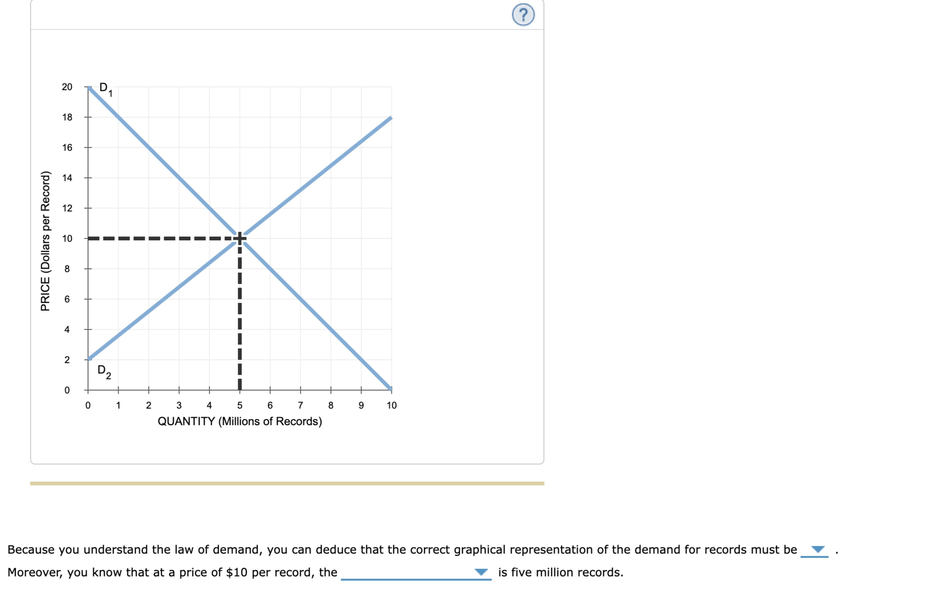 Solved Because you understand the law of demand, you can | Chegg.com