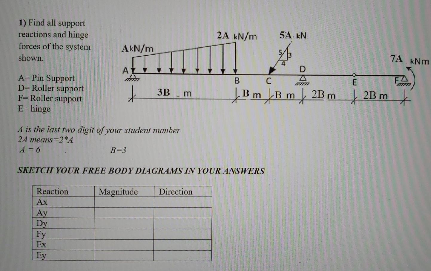 Solved 1) Find all support reactions and hinge forces of the | Chegg.com
