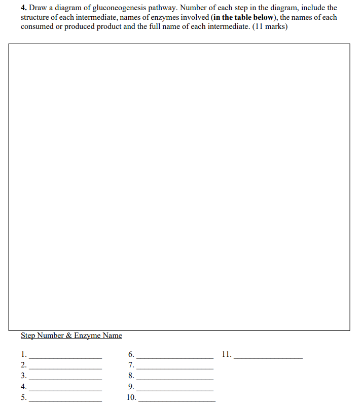 Solved 4. ﻿Draw a diagram of gluconeogenesis pathway. Number | Chegg.com