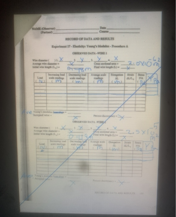 EXPERIMENT 17 ELASTICITY: YOUNG'S MODULUS APPARATUS: | Chegg.com