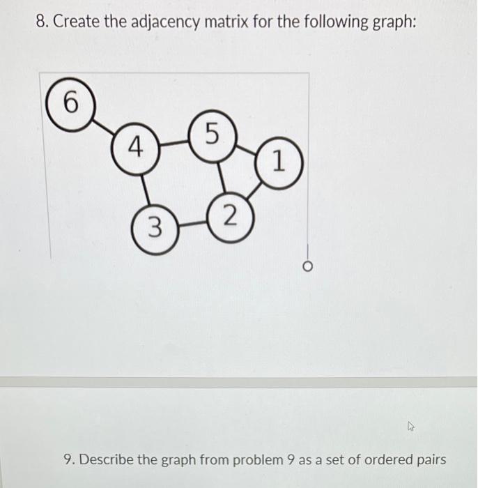 Solved 8. Create the adjacency matrix for the following | Chegg.com