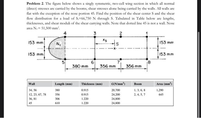 Problem 2. The figure below shows a singly symmetric, | Chegg.com