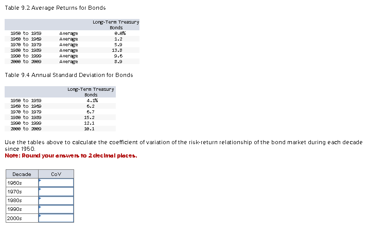 Solved Table 9.2 ﻿Average Returns for Bonds Long-Term | Chegg.com