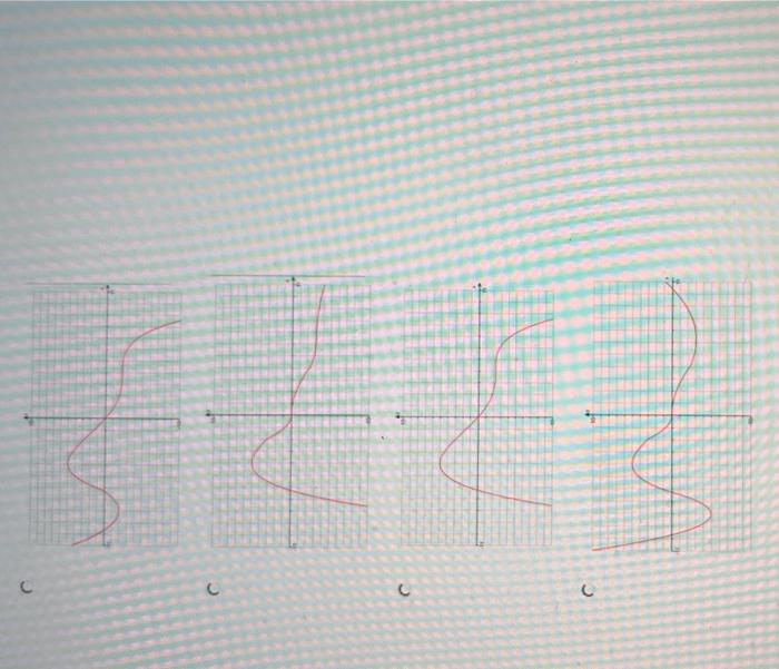 Solved 5. Suppose f(x) is continuous on (−∞,∞). Use the | Chegg.com