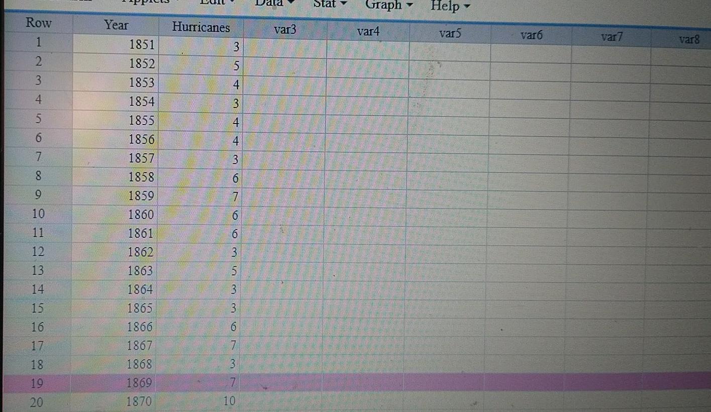 1. First, load the historical data into StatCrunch. | Chegg.com