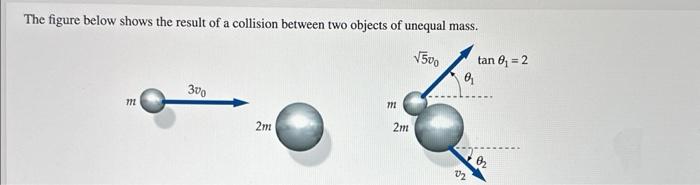 Solved The figure below shows the result of a collision | Chegg.com