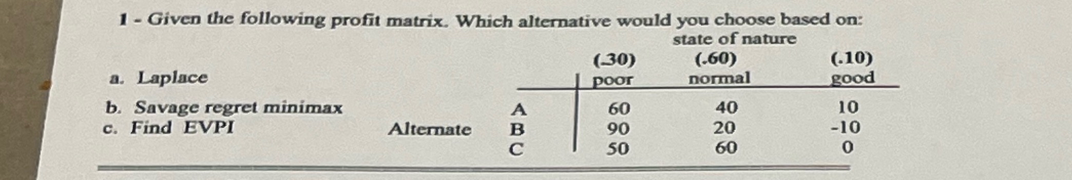 Solved 1- ﻿Given the following profit matrix. Which | Chegg.com