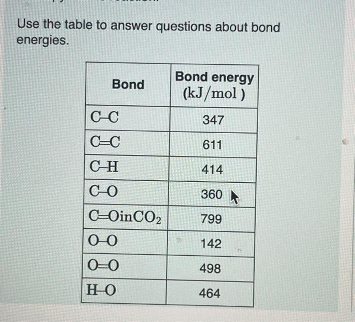 Solved Use the table to answer questions about bond | Chegg.com