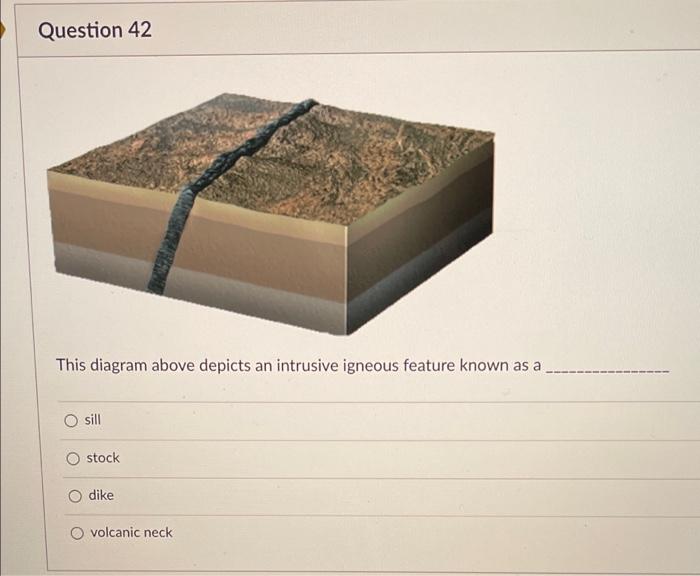 Solved Question 54 The igneous feature depicted in this | Chegg.com