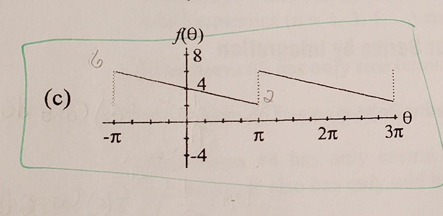 Solved Find the Fourier series for each waveform, using | Chegg.com