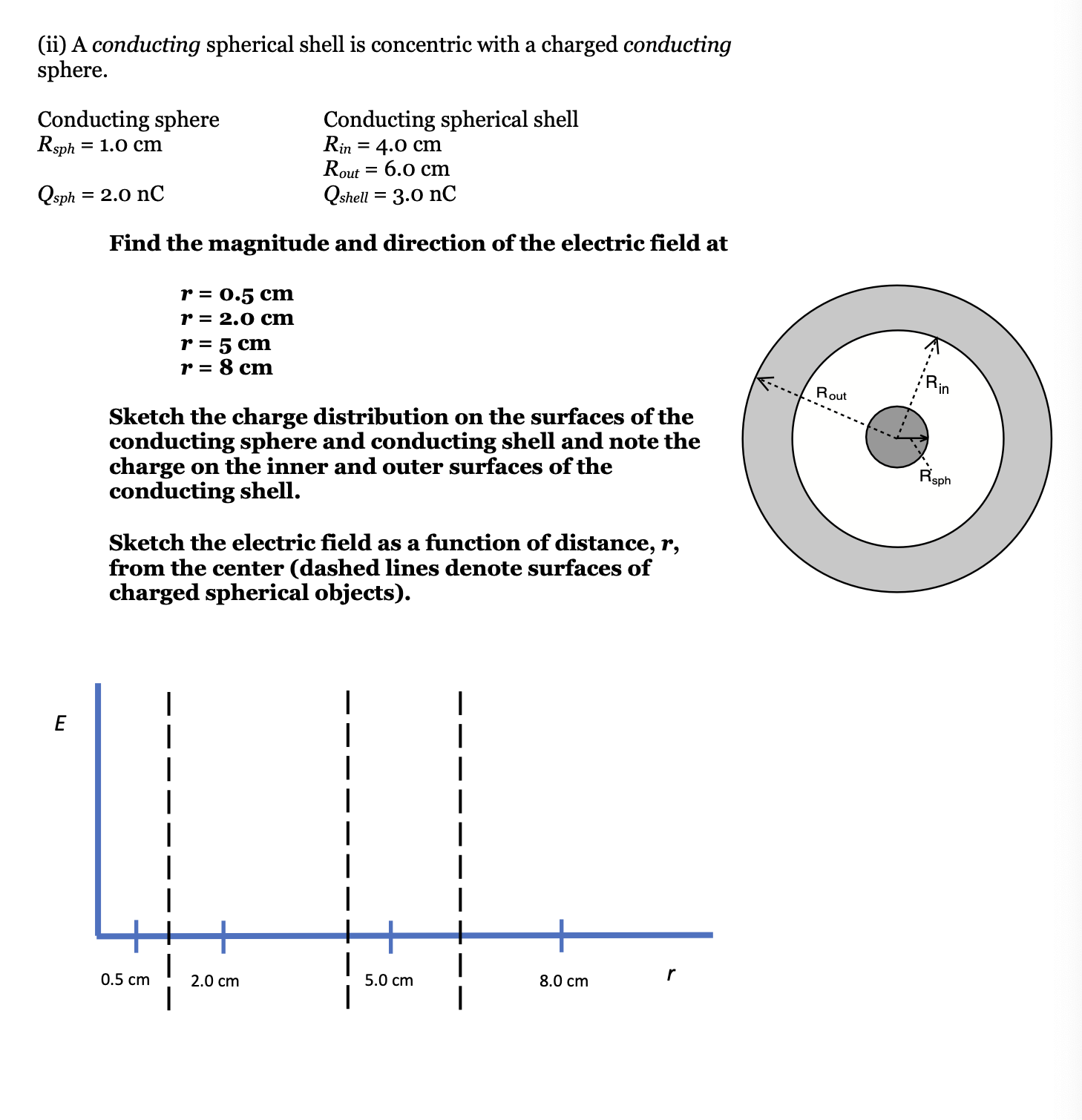 Solved (ii) ﻿A conducting spherical shell is concentric with | Chegg.com