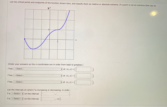 Solved List the critical points and endpoints of the | Chegg.com