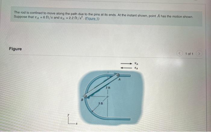 Solved The rod is confined to move along the path due to the | Chegg.com
