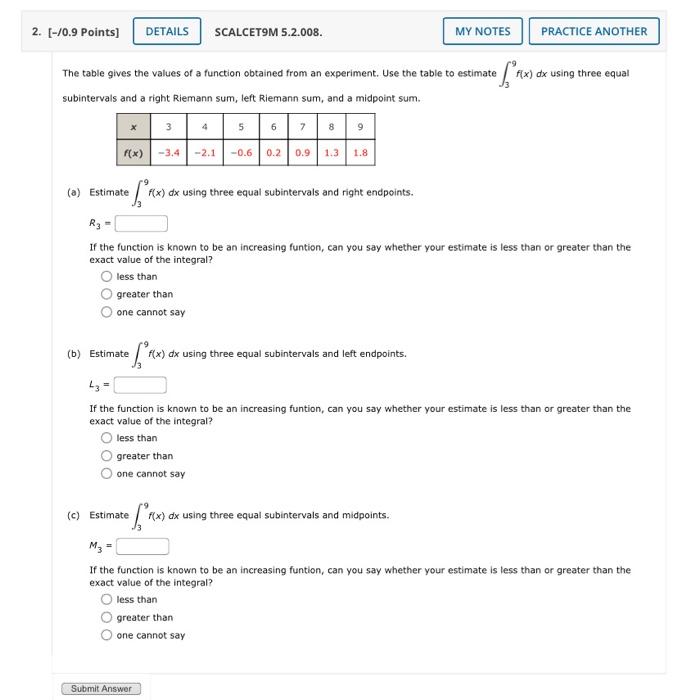 Solved The Table Gives The Values Of A Function Obtained