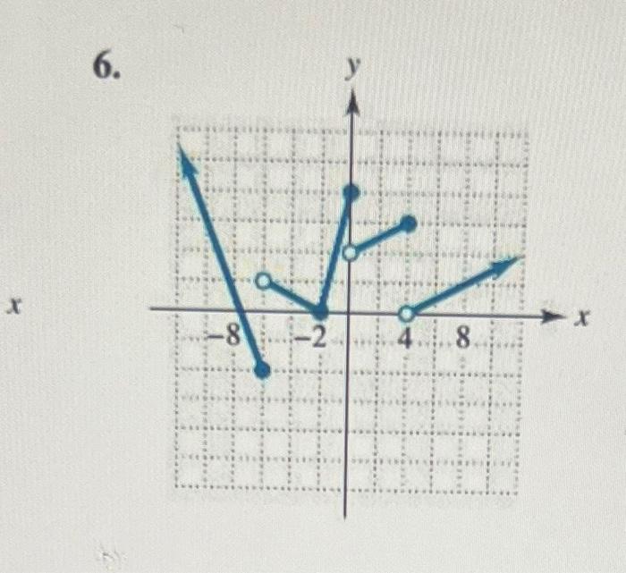 Solved Find all points of discontinuity for the functions | Chegg.com