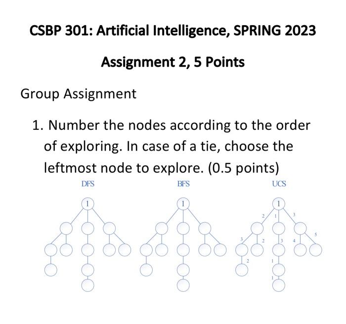 Solved 1 Number The Nodes According To The Order Of 