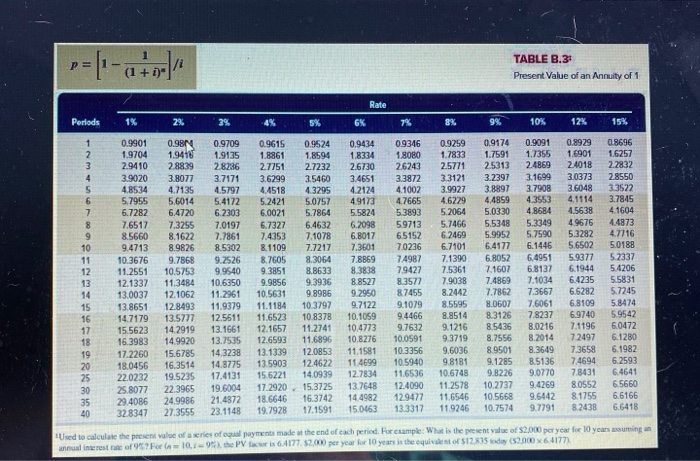 Solved CH Exercise 11-11 Net present value, profitability | Chegg.com