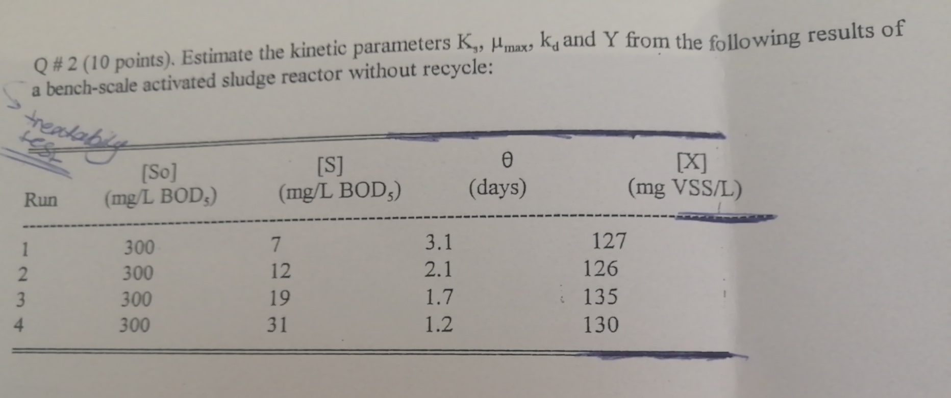 Solved How to solve Q # 2 (10 ﻿points). ﻿Estimate the | Chegg.com