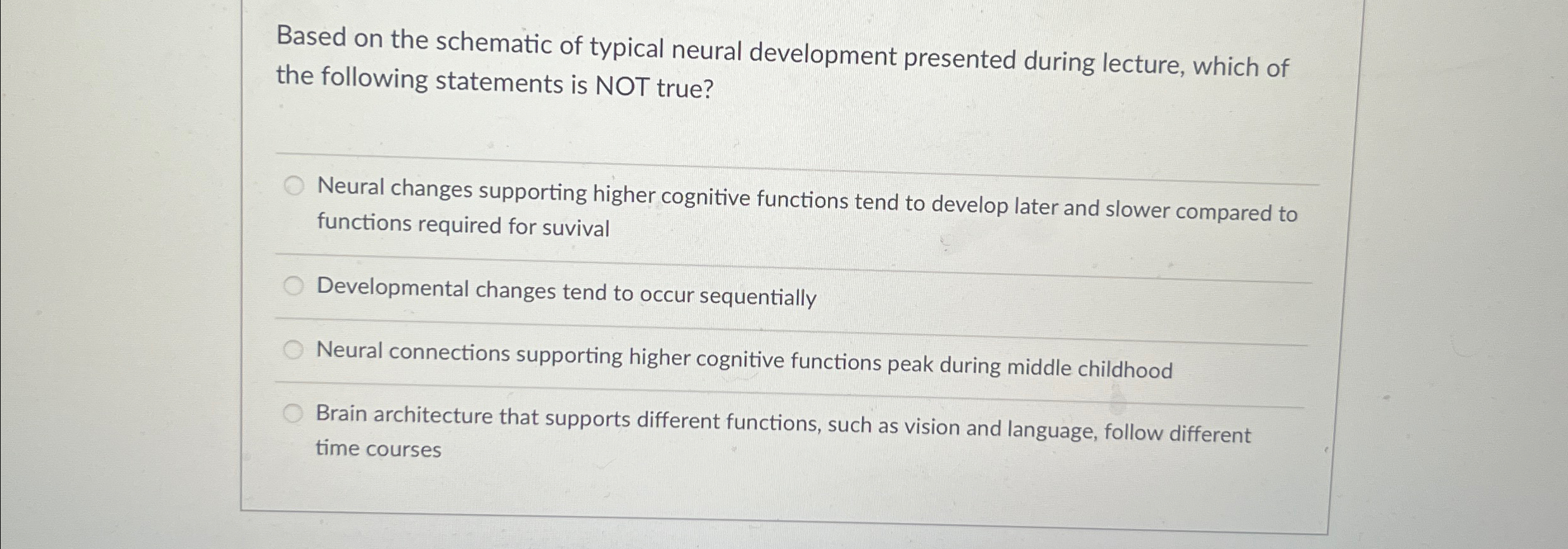 Based on the schematic of typical neural development | Chegg.com