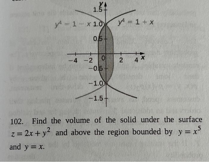 Solved 102. Find the volume of the solid under the surface | Chegg.com