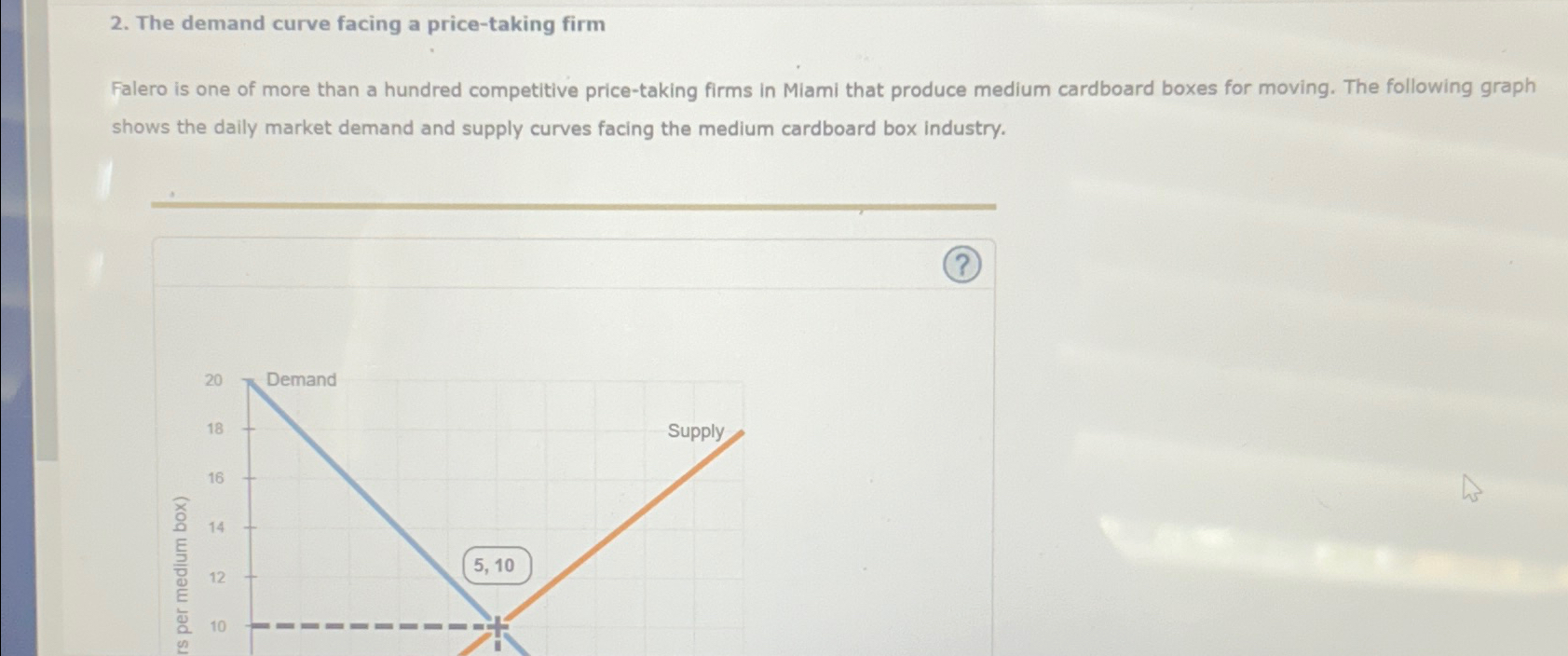 Solved The demand curve facing a price-taking firmFalero is | Chegg.com