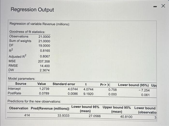 Solved Regression Output Regression of variable Revenue | Chegg.com