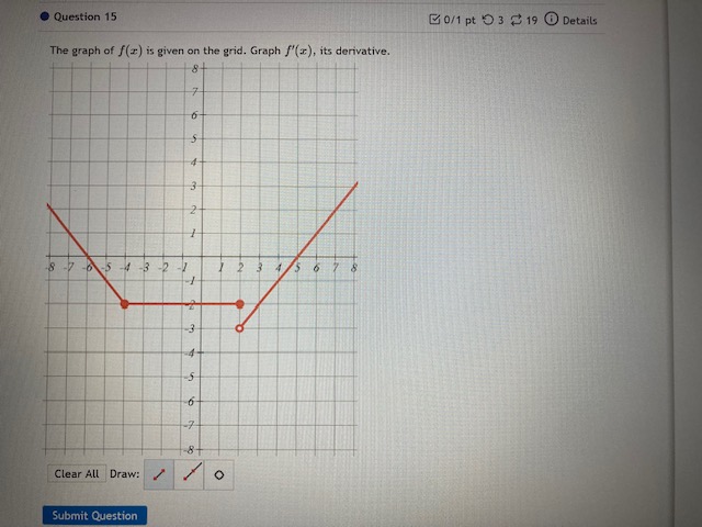 Solved Question 15The graph of f(x) ﻿is given on the grid. | Chegg.com