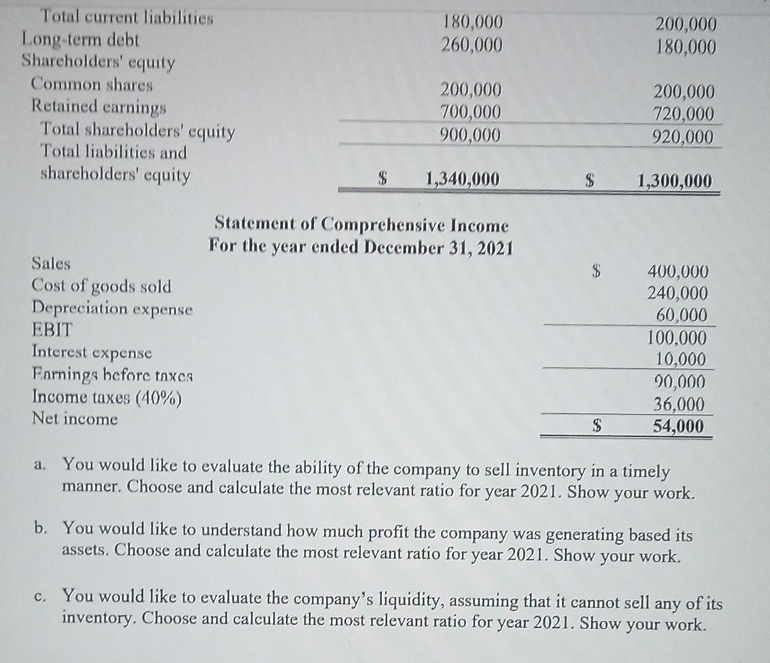 Solved Question 1 Statement of Comprehensive Income For the | Chegg.com