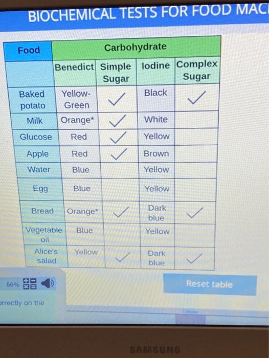 Solved BIOCHEMICAL TESTS FOR FOOD MACI Food Carbohydrate | Chegg.com