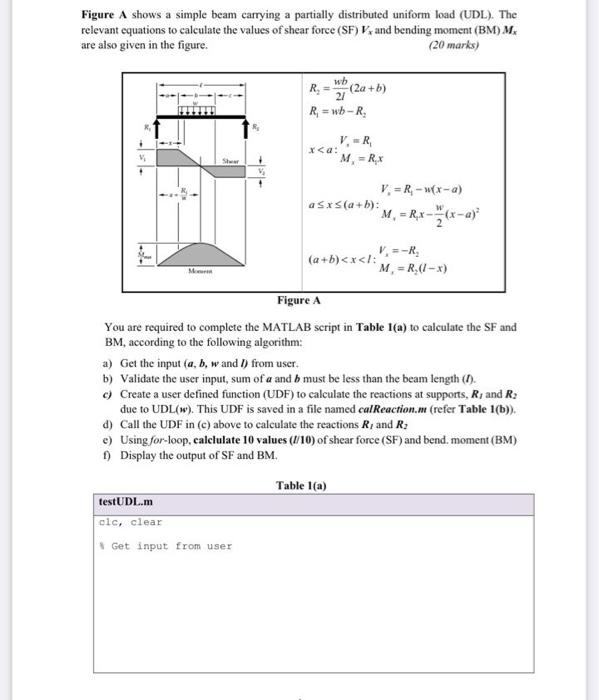Solved Figure A shows a simple beam carrying a partially | Chegg.com